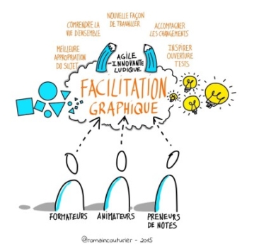 Formation Facilitation graphique Communiquer avec le visuel - SuperTilt